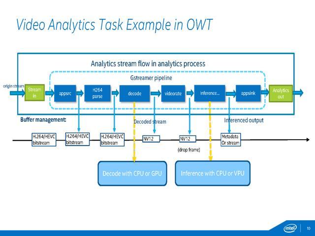 Open WebRTC Toolkit实时视频分析系统 - 知乎