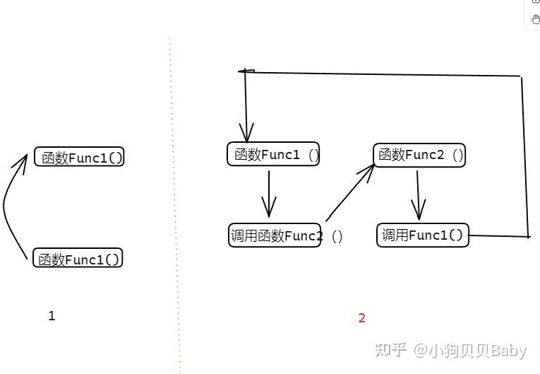 【python】从零开始理解函数递归：“递归是神！”代码实例 知乎 6512