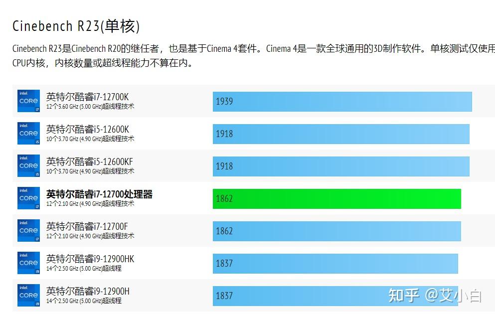 i5 12600对比i7 12700? - 知乎