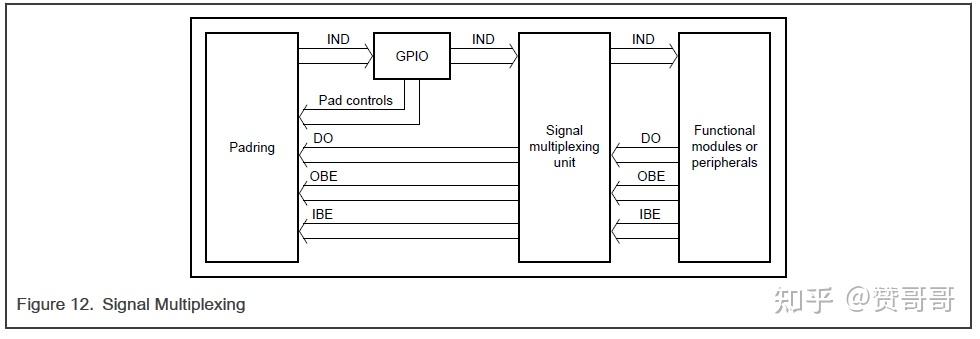 S32K324芯片学习笔记 - 知乎