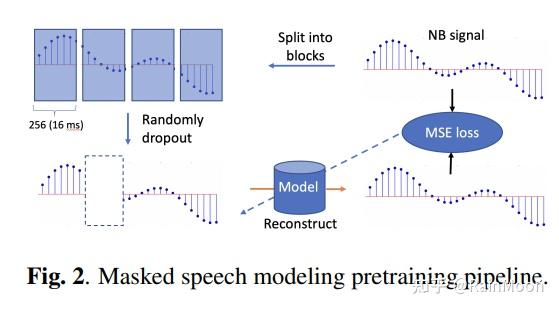 【ICSSAP2022】TUNET: 基于transformer和自监督的预训练的块状在线带宽扩展模型 - 知乎