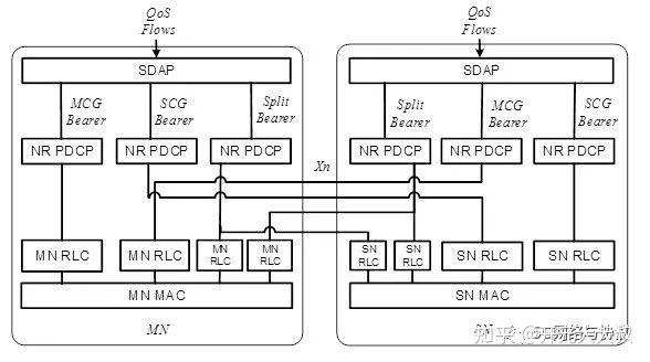 SDAP协议子层---为5G QoS而生 - 知乎