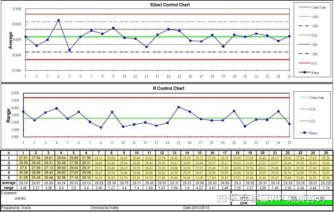 SPC 图汇总 - 知乎