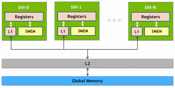 GPU架构梳理 - 知乎