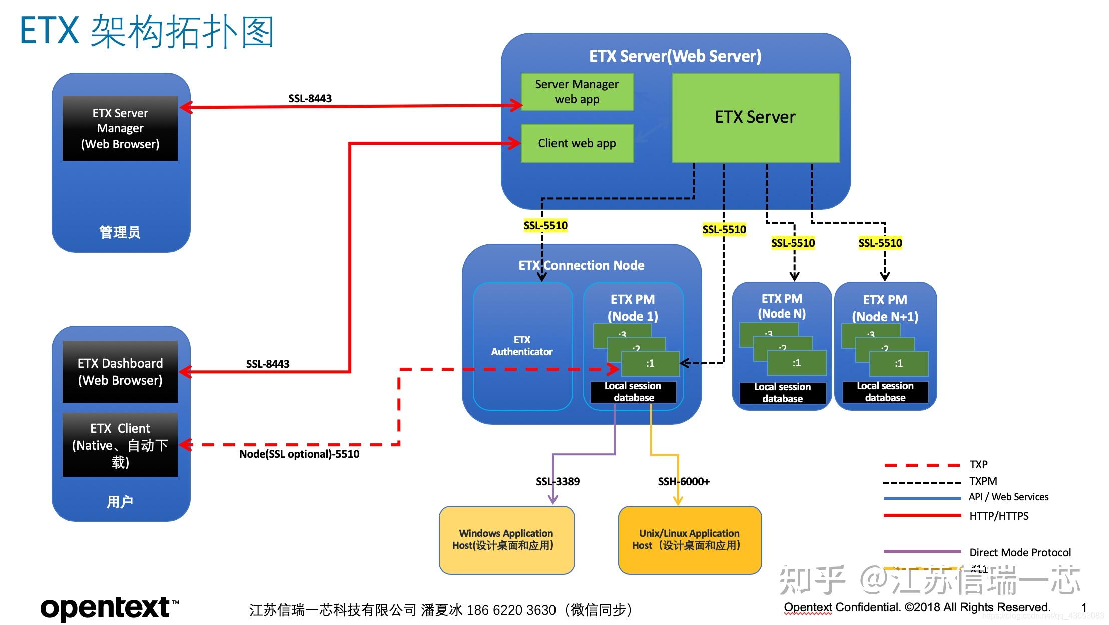 远程接入Linux、unix、Windows工具-opentext ETX - 知乎