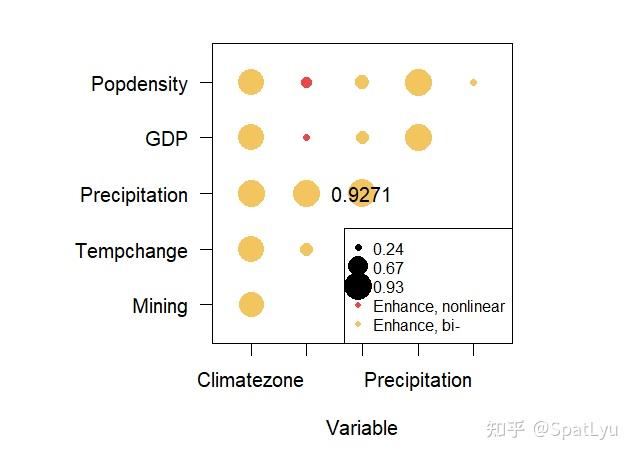 地理探测器分析(基于R包GD的实现） - 知乎