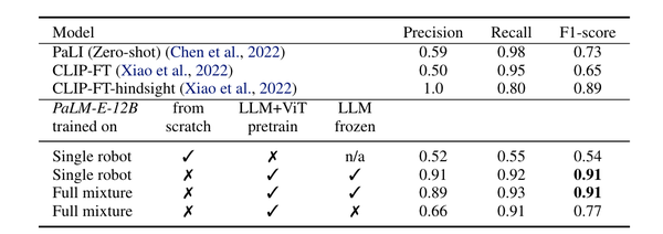 论文阅读-PaLM-E：多模态语言模型 - 知乎