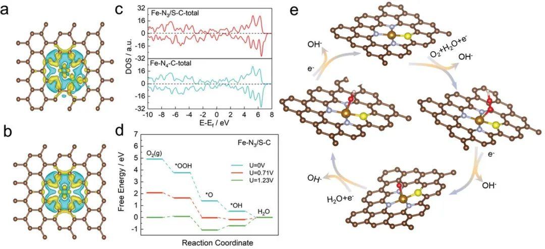催化顶刊集锦：AFM、ACS Catalysis、Appl. Catal. B.、CEJ、Small、JMCA等成果 - 知乎