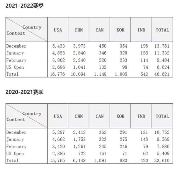 详解！USACO晋级分数线/晋级率，USACO近3年参赛人数统计 - 知乎