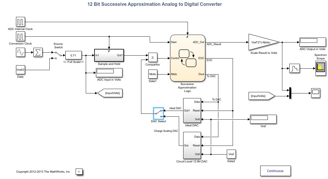 用MATLAB对SAR ADC建模 - 知乎
