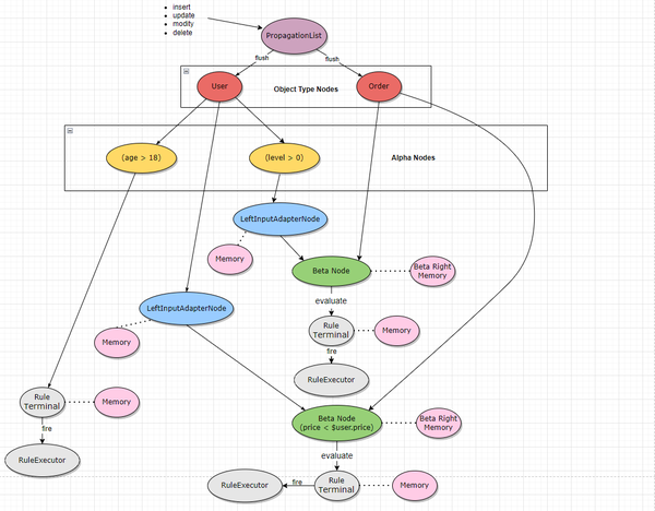 规则引擎 Drools 执行流程浅析 - 知乎