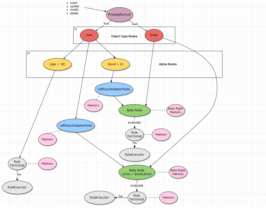 规则引擎 Drools 执行流程浅析 - 知乎