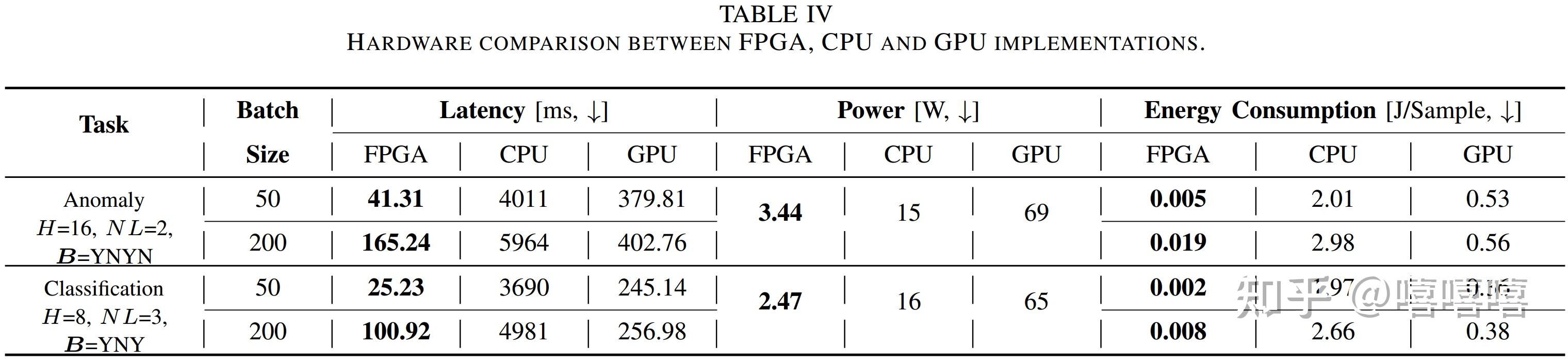 【论文阅读·硬件加速】High-Performance FPGA-based Accelerator for Bayesian ...