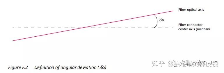 QBH学习（4） - 知乎