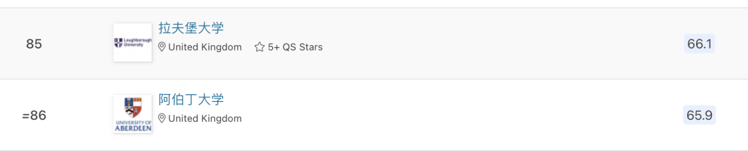 2024QS欧洲大学排名发布！哪些学校进入欧洲TOP 10？ - 知乎