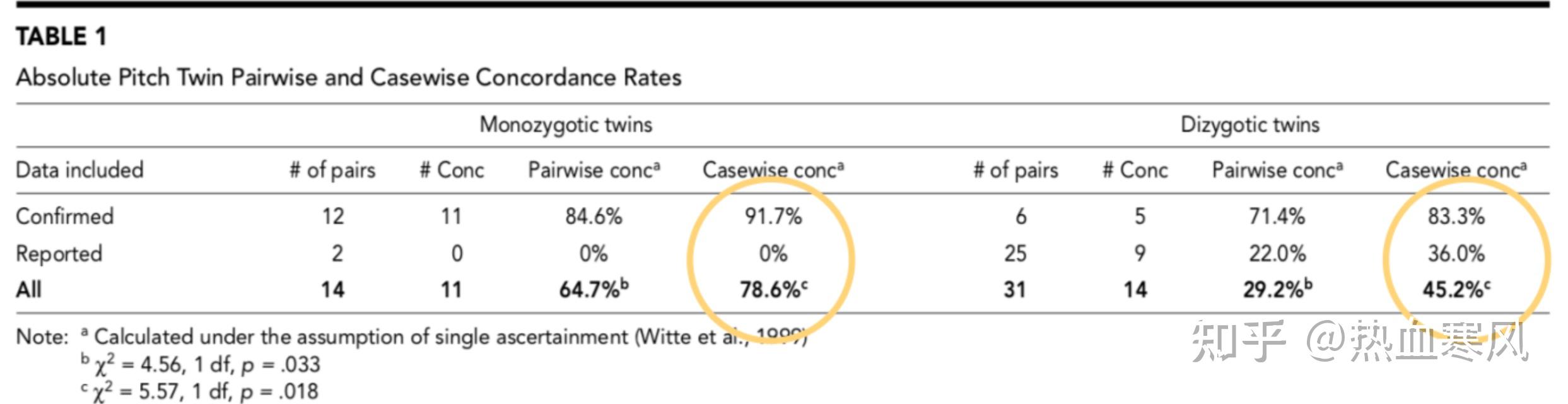 【音乐心理学】2 Perception of musical pitch - 知乎