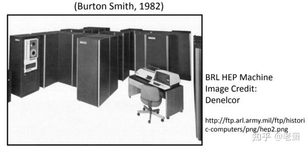 Computer Architecture —— Multi-Threading 多线程（三） - 知乎