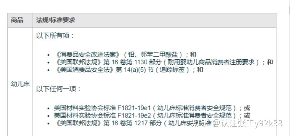 亚马逊美国站幼儿床ASTM F1821-19办理 16CFR1217测试 - 知乎