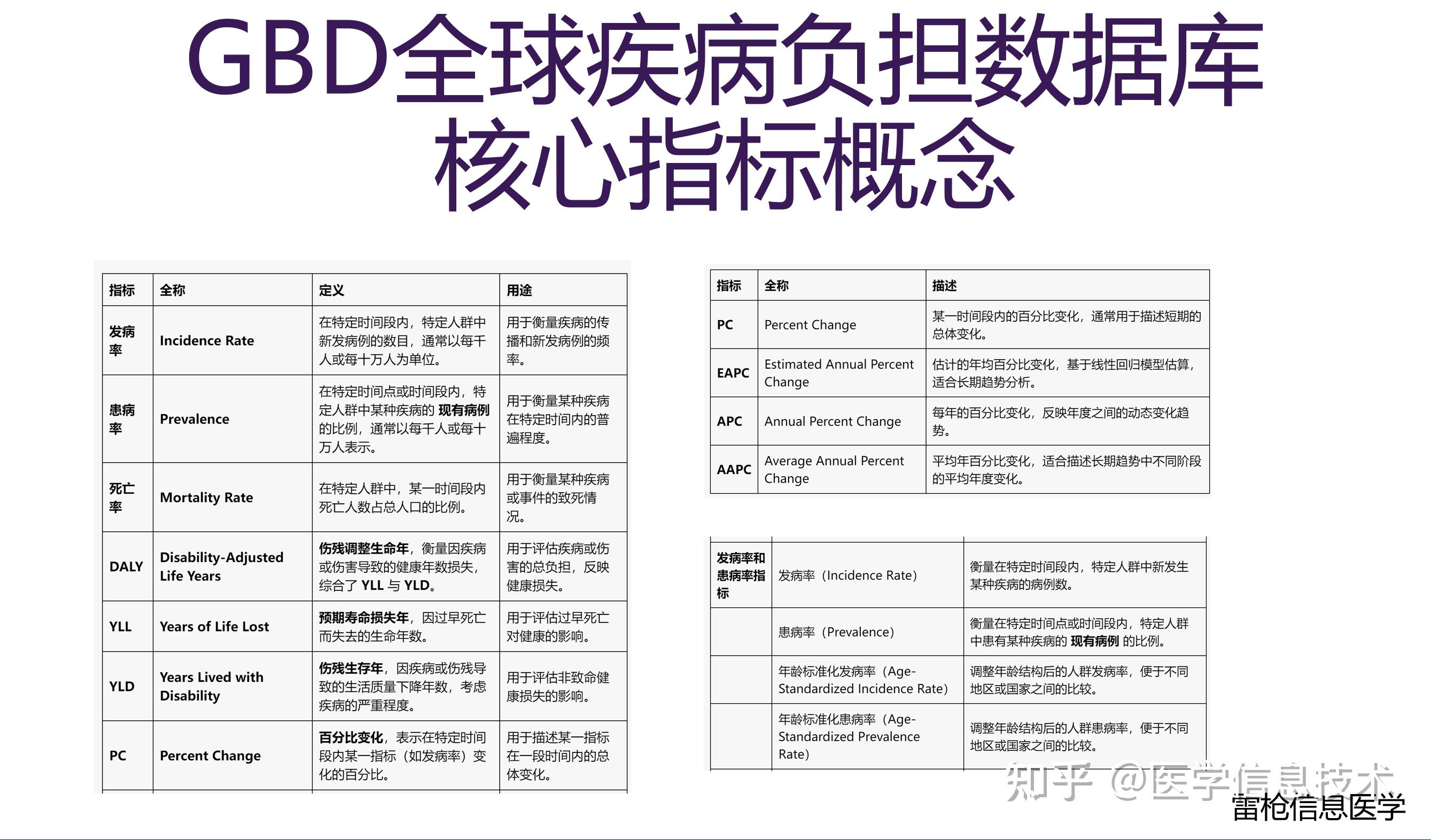 在你开始分析GBD数据库之前必须要了解的基础概念。（GBD系列第二集） - 知乎