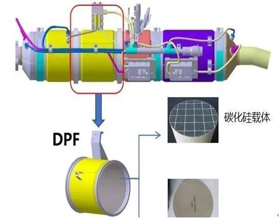 国六后柴油/LNG处理器 - 知乎