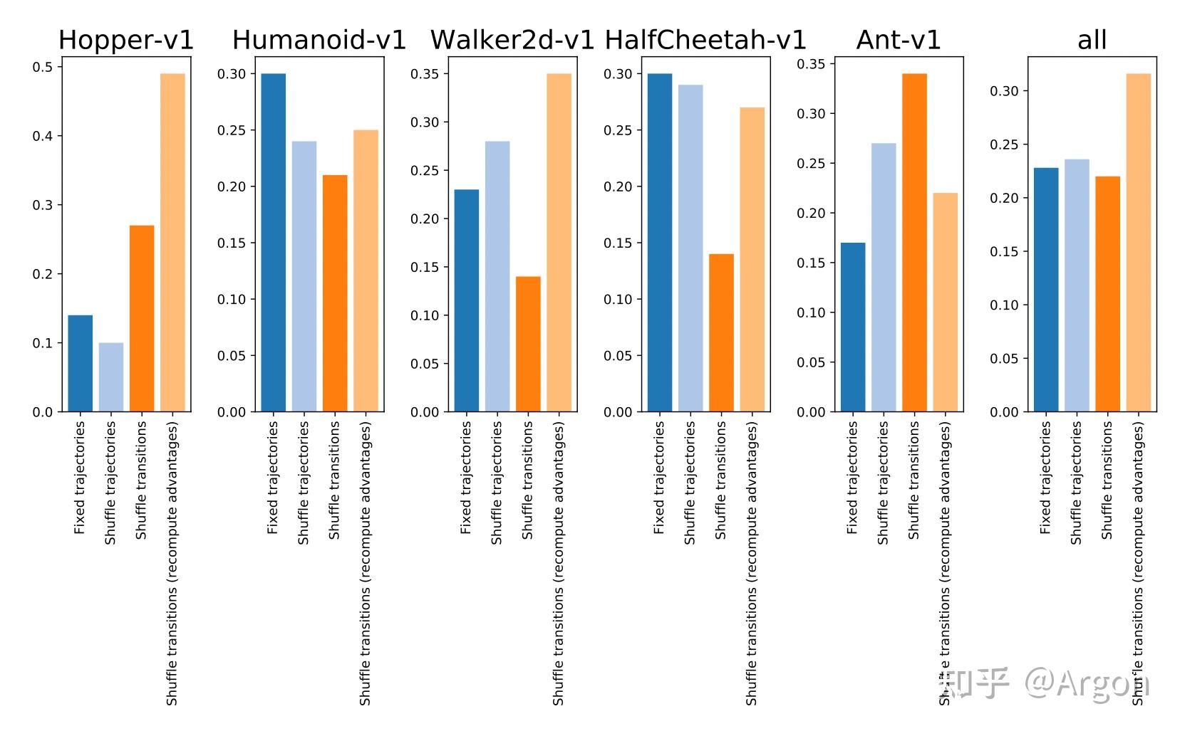 PPO 实践指南 - 知乎