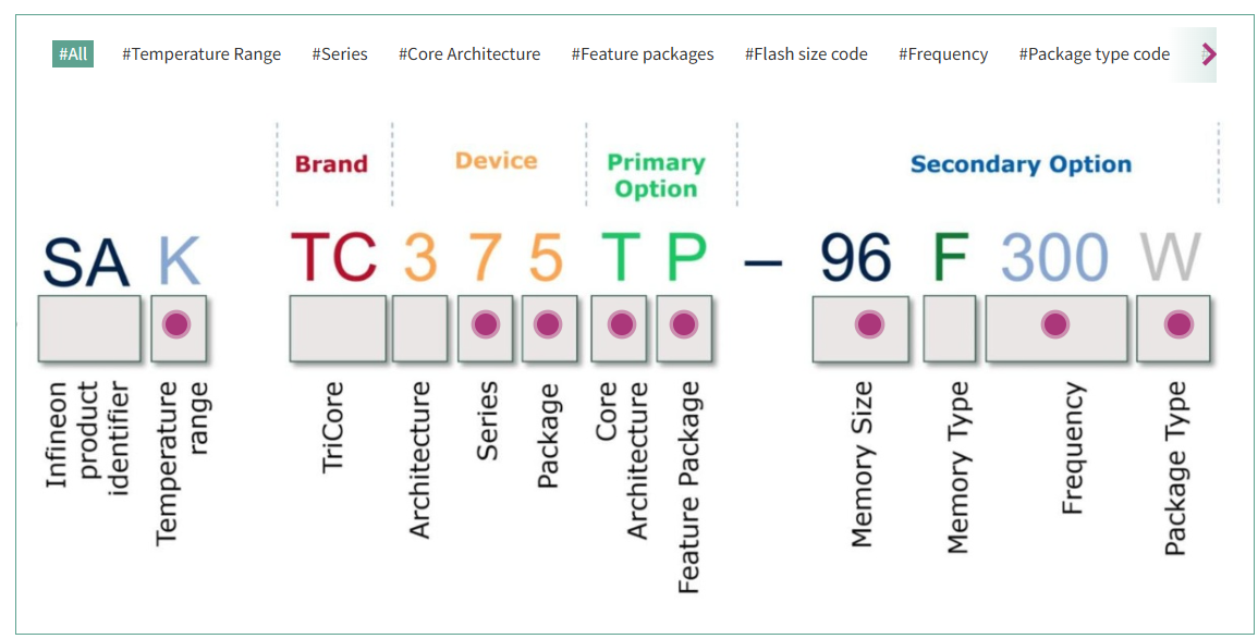 英飞凌电机相关(MCU+Driver+MOS+IPM) - 知乎