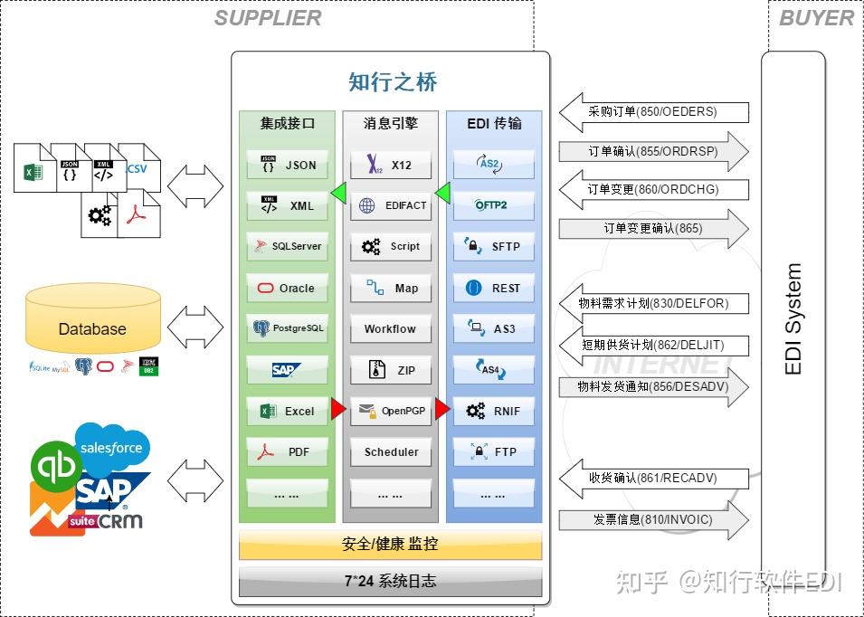 Stellantis US EDI 214测试流程 - 知乎