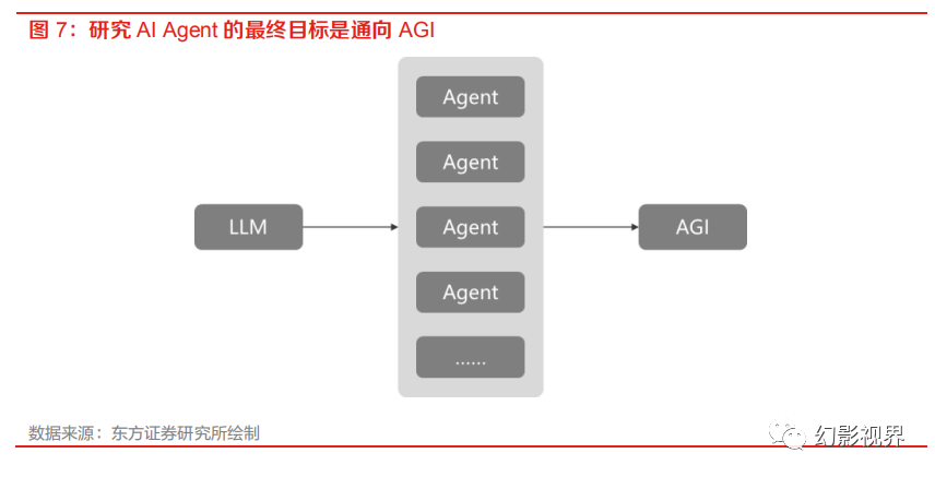AI Agent：基于大模型的自主智能体，在探索AGI的道路上前进 - 知乎