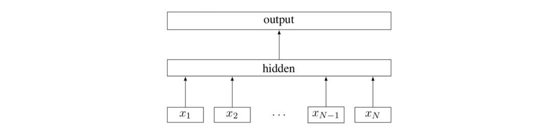 解读NLP深度学习的各类模型 - 知乎