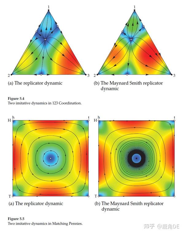 演化博弈论读书笔记12：模仿动态 - 知乎