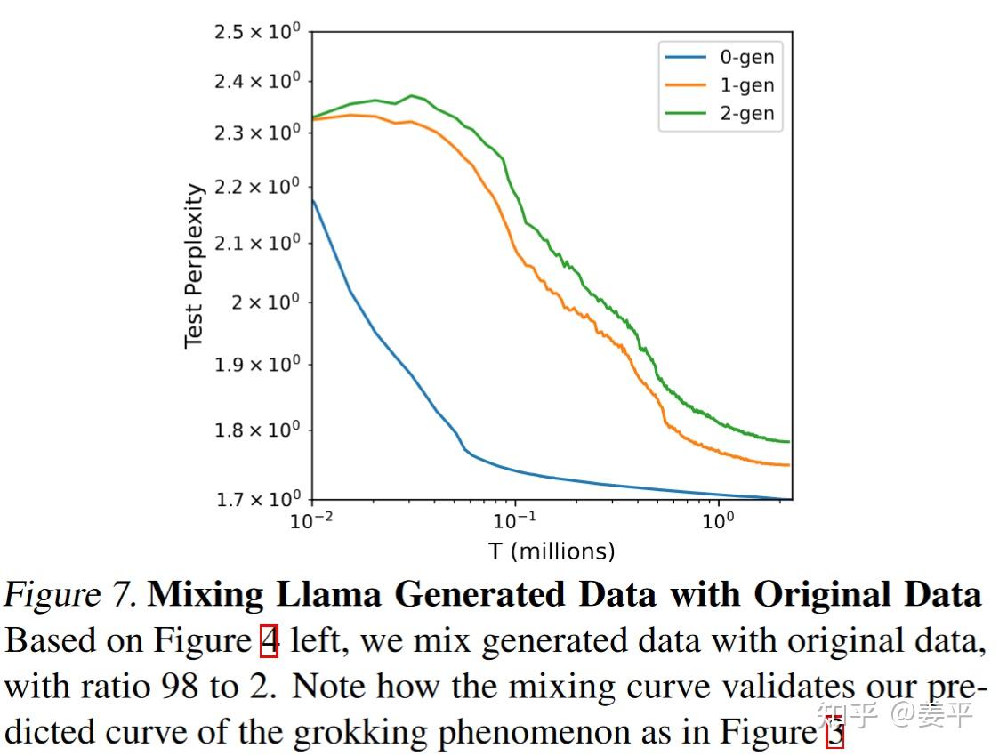 LLM Self-Improvement 之 概述 - 知乎