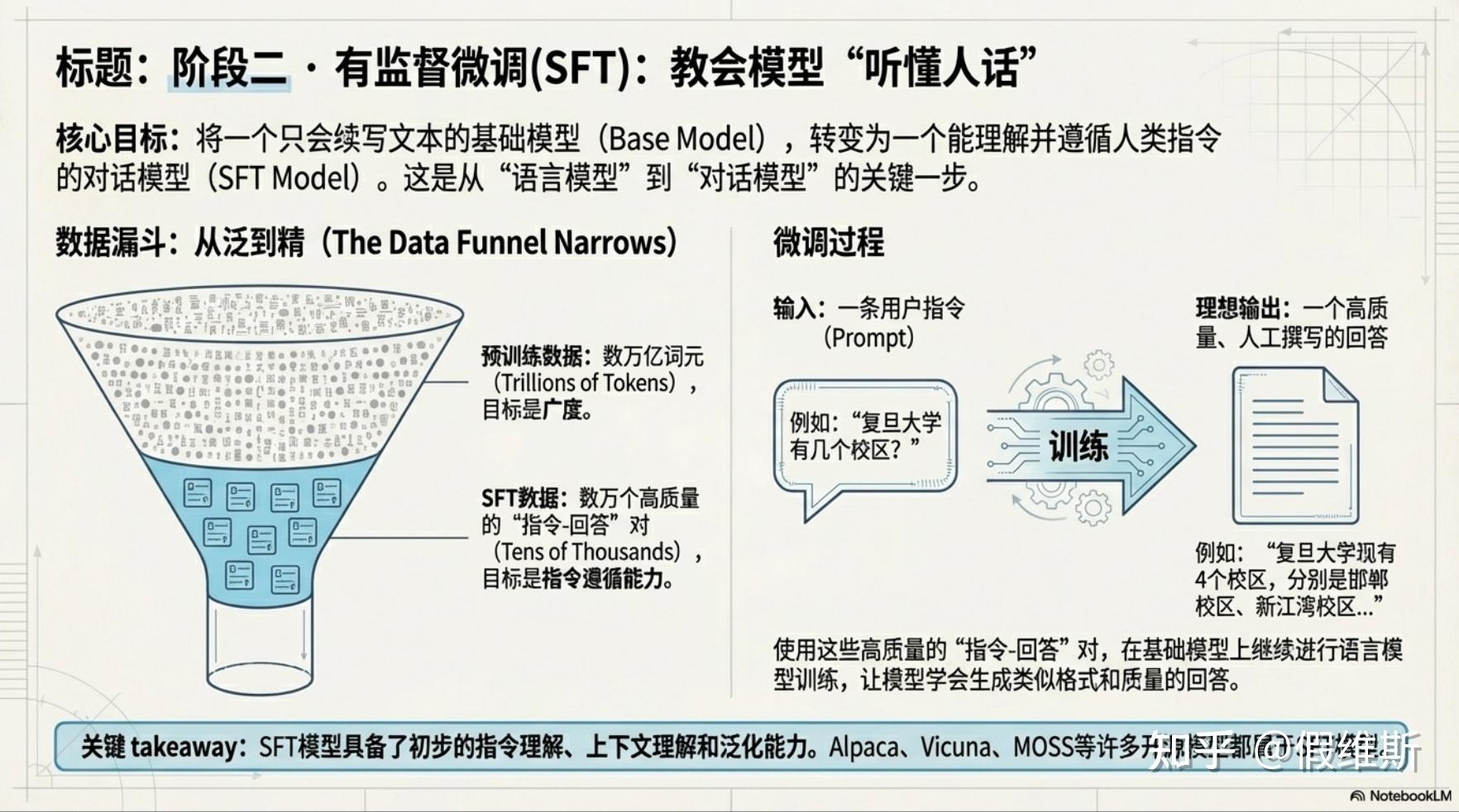NoteBookLM做ppt，真的很牛 - 知乎