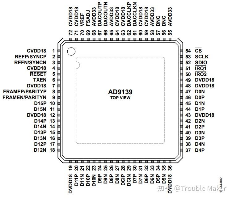 FPGA驱动AD9139完整过程 - 知乎