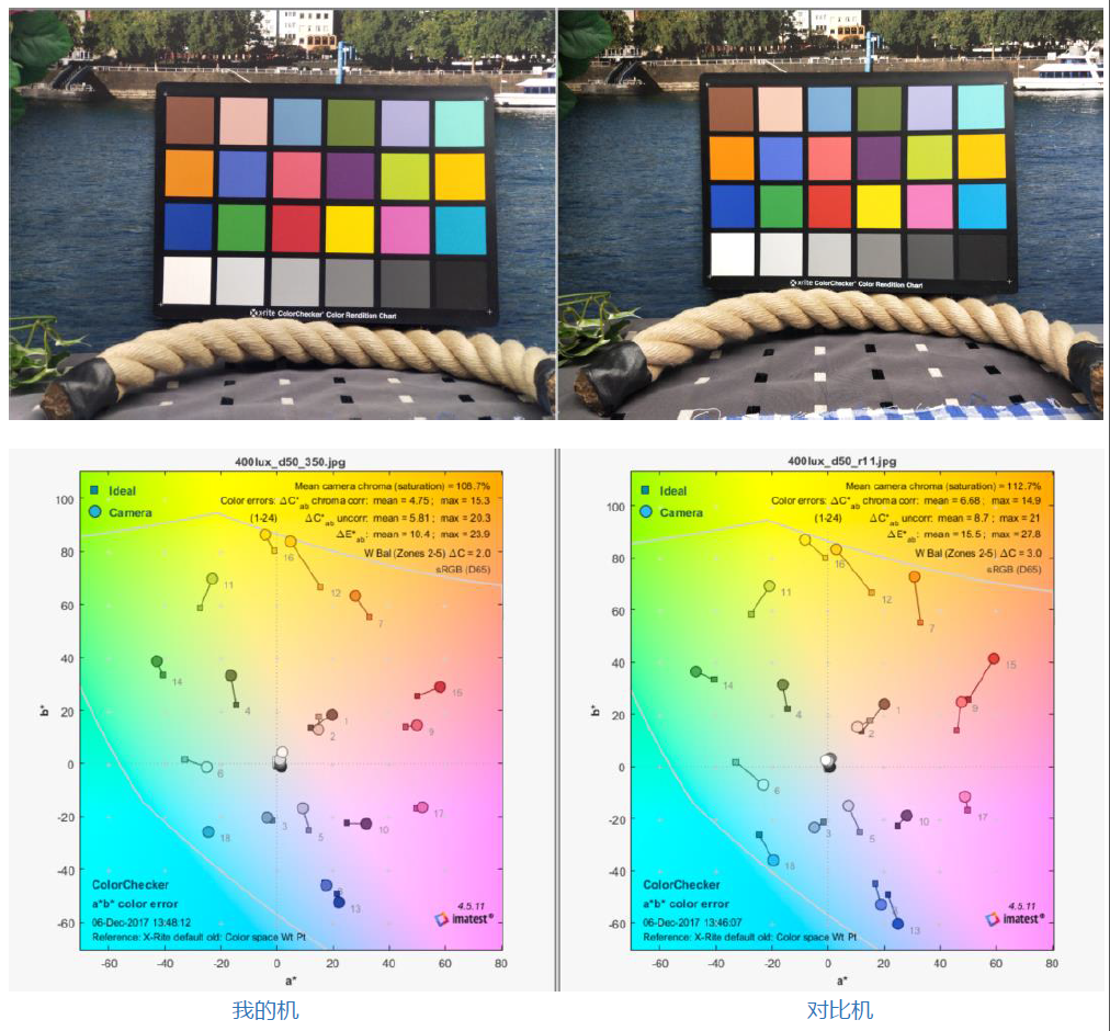 Color Correction Tuning Guide - 知乎