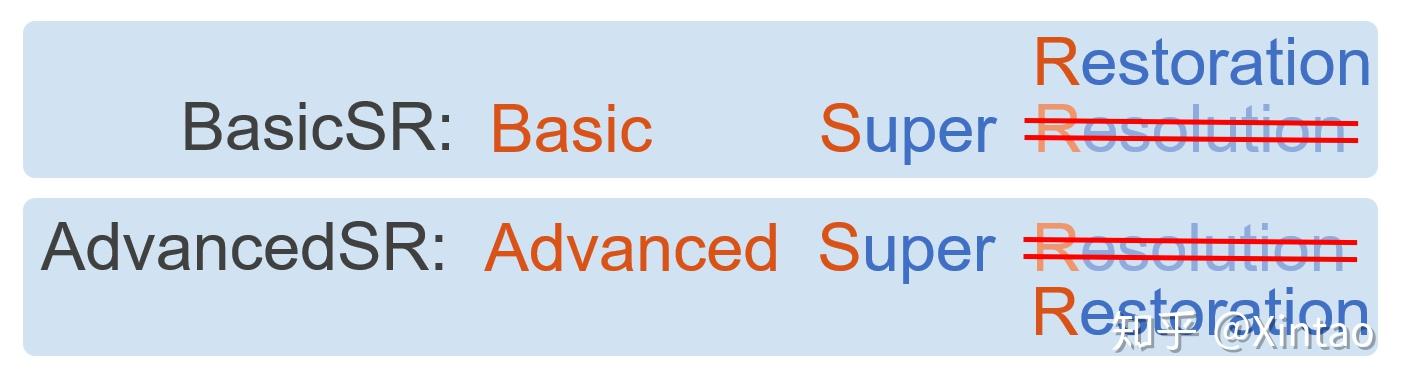 BasicSR 专栏概述 - 知乎