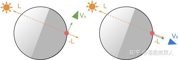 Translucency笔记 - 知乎