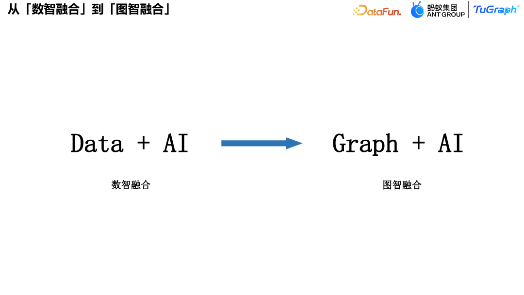 Chat2Graph：符号主义增强的图原生智能体系统 - 知乎