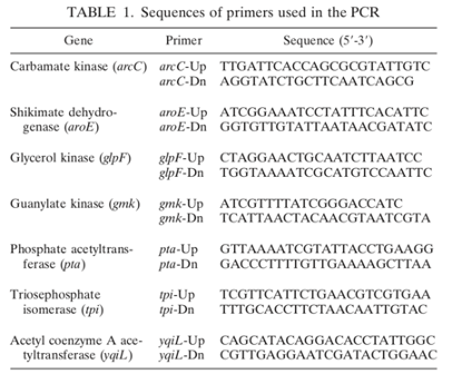 MLST：医院鉴定病原菌分型的必备方法！ - 知乎