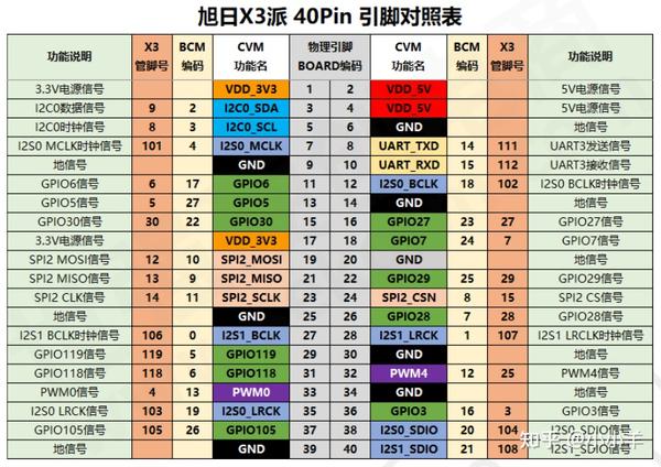 地平线AI-旭日X3派开发文档 - 知乎