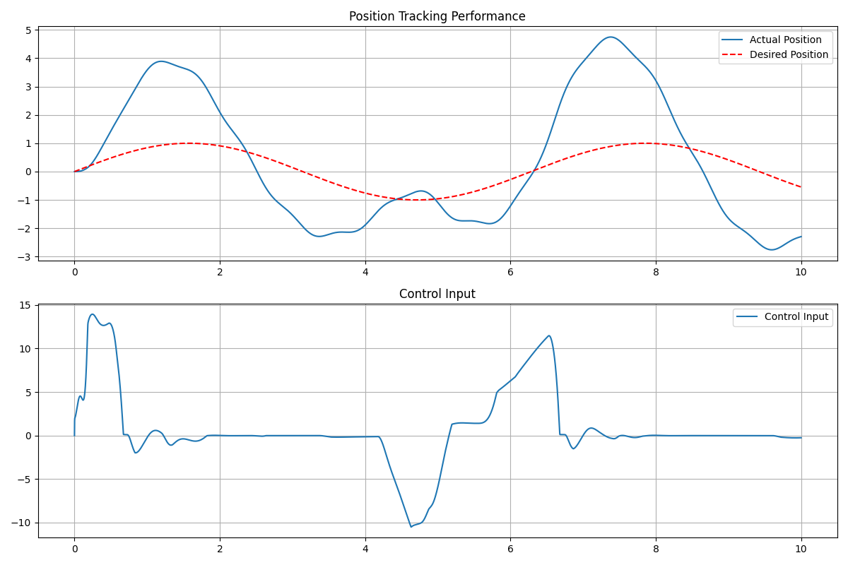 L1 adaptive control （L1自适应控制）的python实现 - 知乎