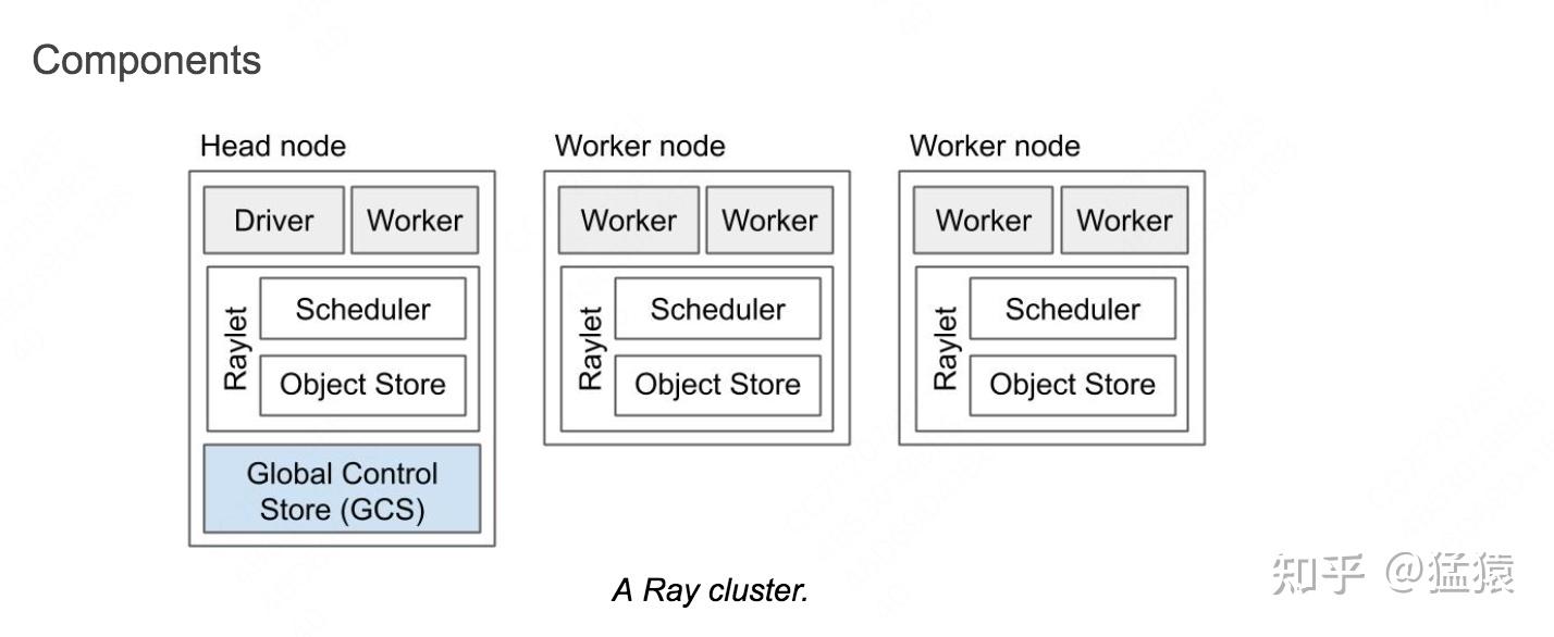 图解OpenRLHF中基于Ray的分布式训练流程 - 知乎