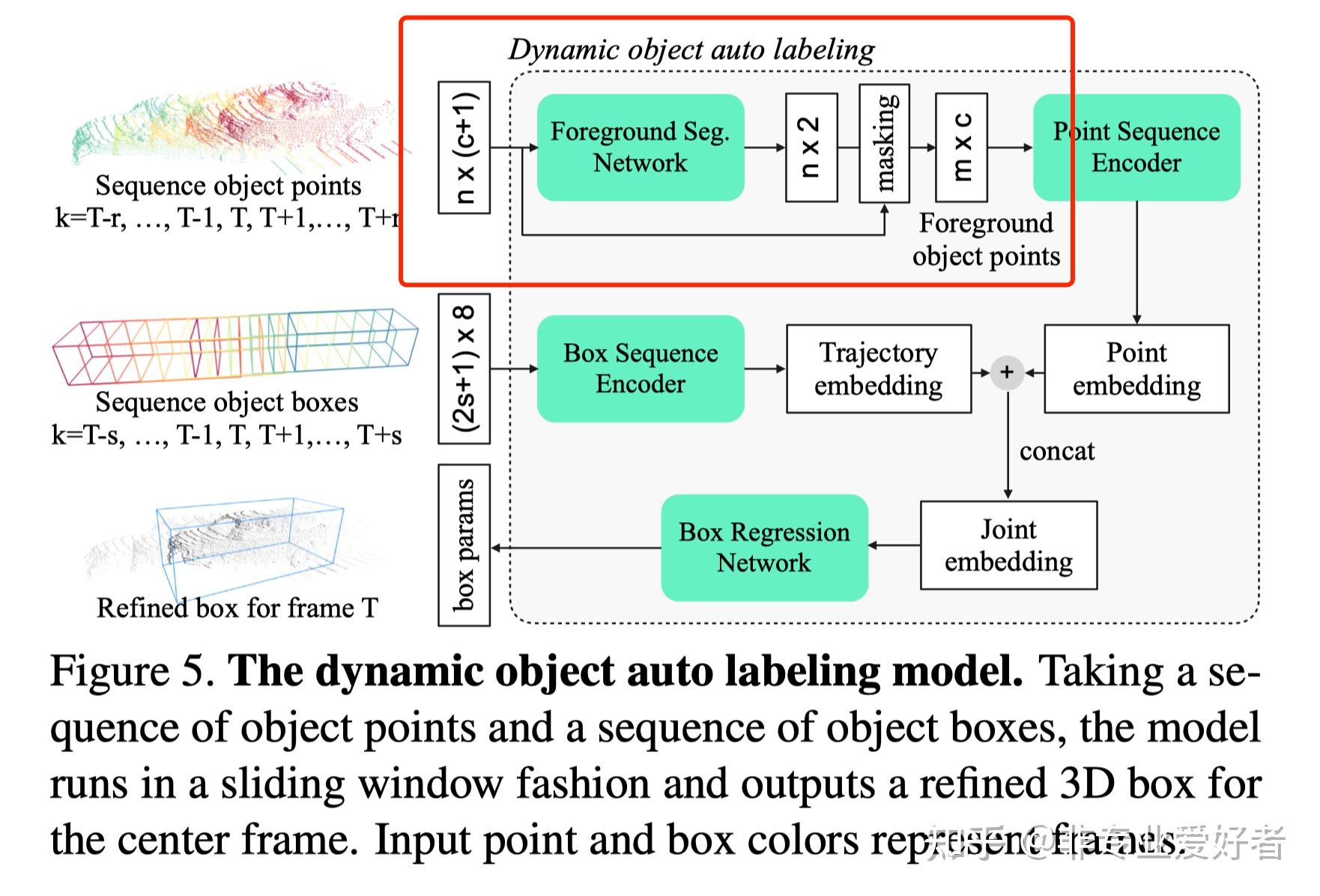 Waymo: Offboard 3D Object Detection from Point Cloud Sequences - 知乎