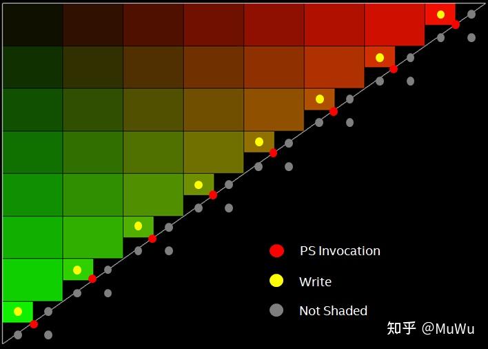 Vulkan Variable Rate Shading(VRS） - 知乎