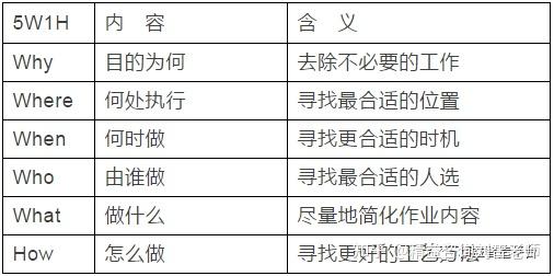 ECRS技法如何在工序流程改善中发挥作用？ - 知乎