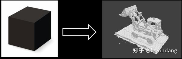 反渲染(Inverse Rendering)三维重建及神经辐射场(NeRF)核心 - 知乎