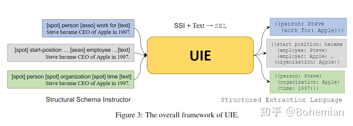论文阅读[ACL2022]|Unified Structure Generation for Universal Information ...