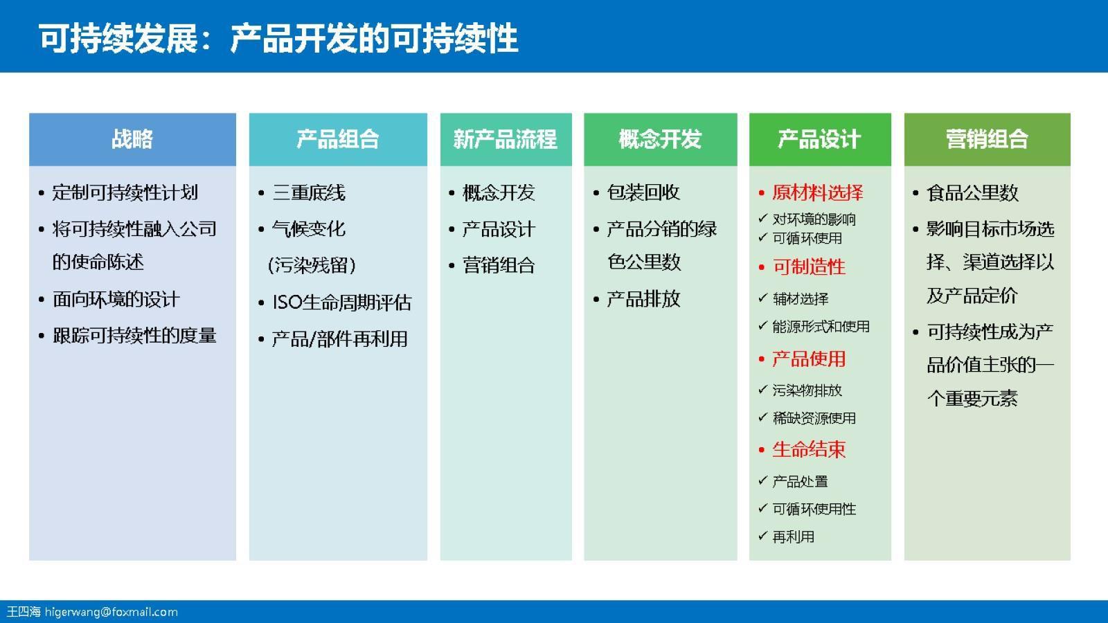 NPDP 07产品生命周期管理 - 知乎
