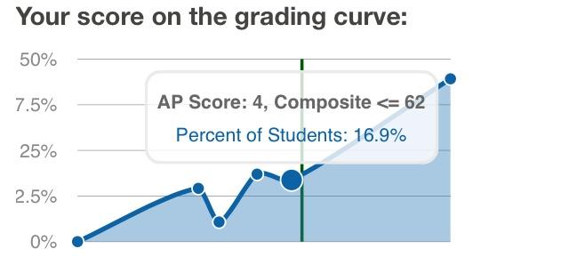 如何自学ap生物？ - 知乎