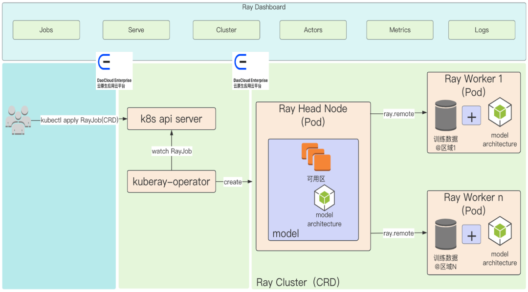 AIGC 利器 Ray 云原生探索之路--Ray Core 篇 (下) - 知乎