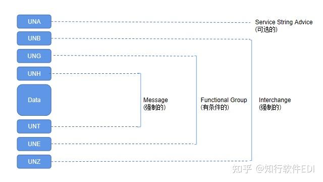 Brose EDI 项目报文解读：VDA 4987 Global DESADV - 知乎